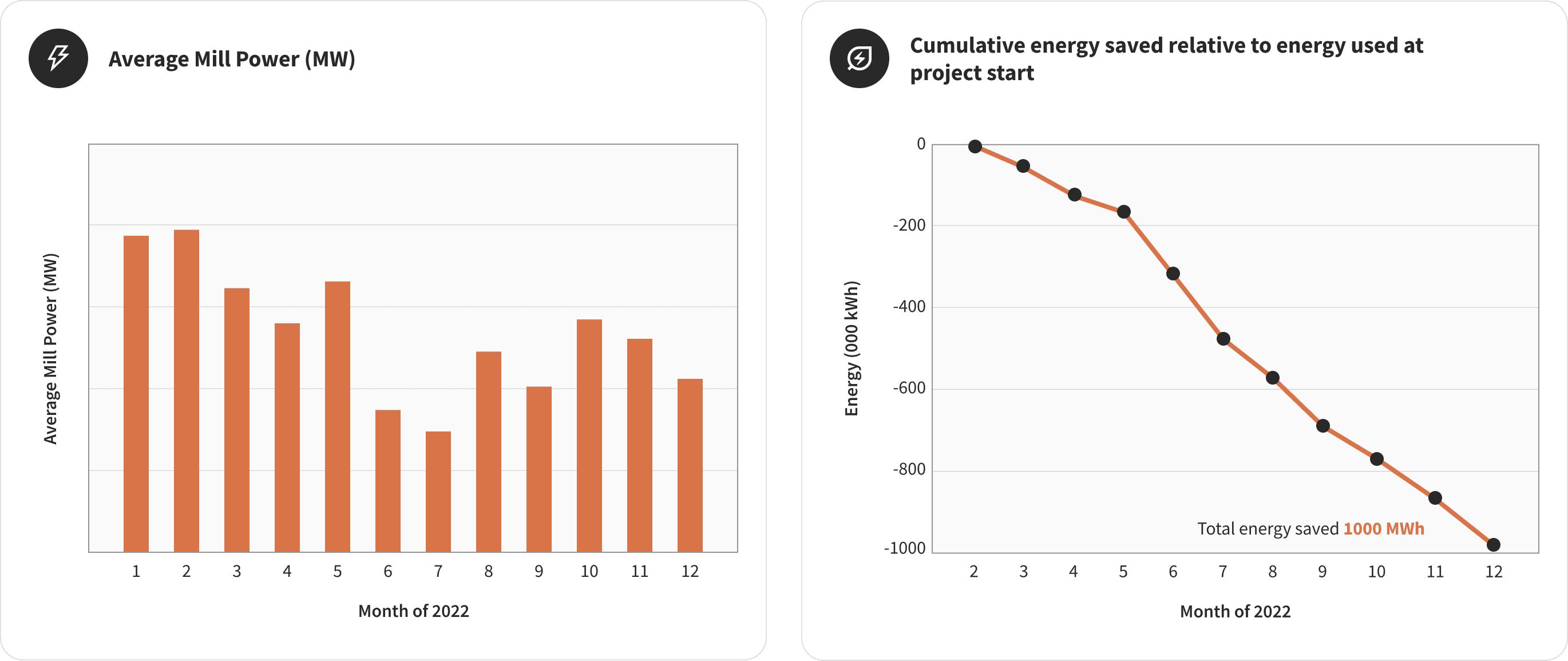 Mine-to-mill analytics and mill optimisation - ROVJOK